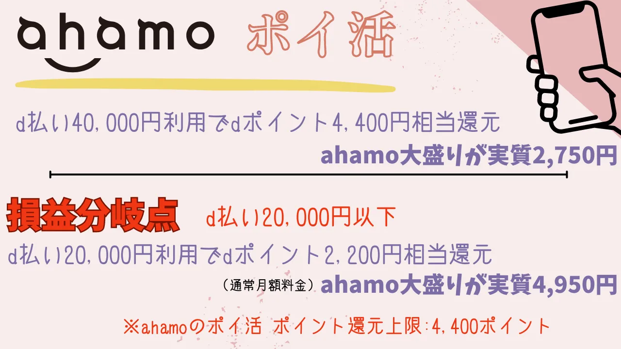 UQモバイルからahamoへ！乗り換え手順と注意点を詳しく解説 | タイガジェ